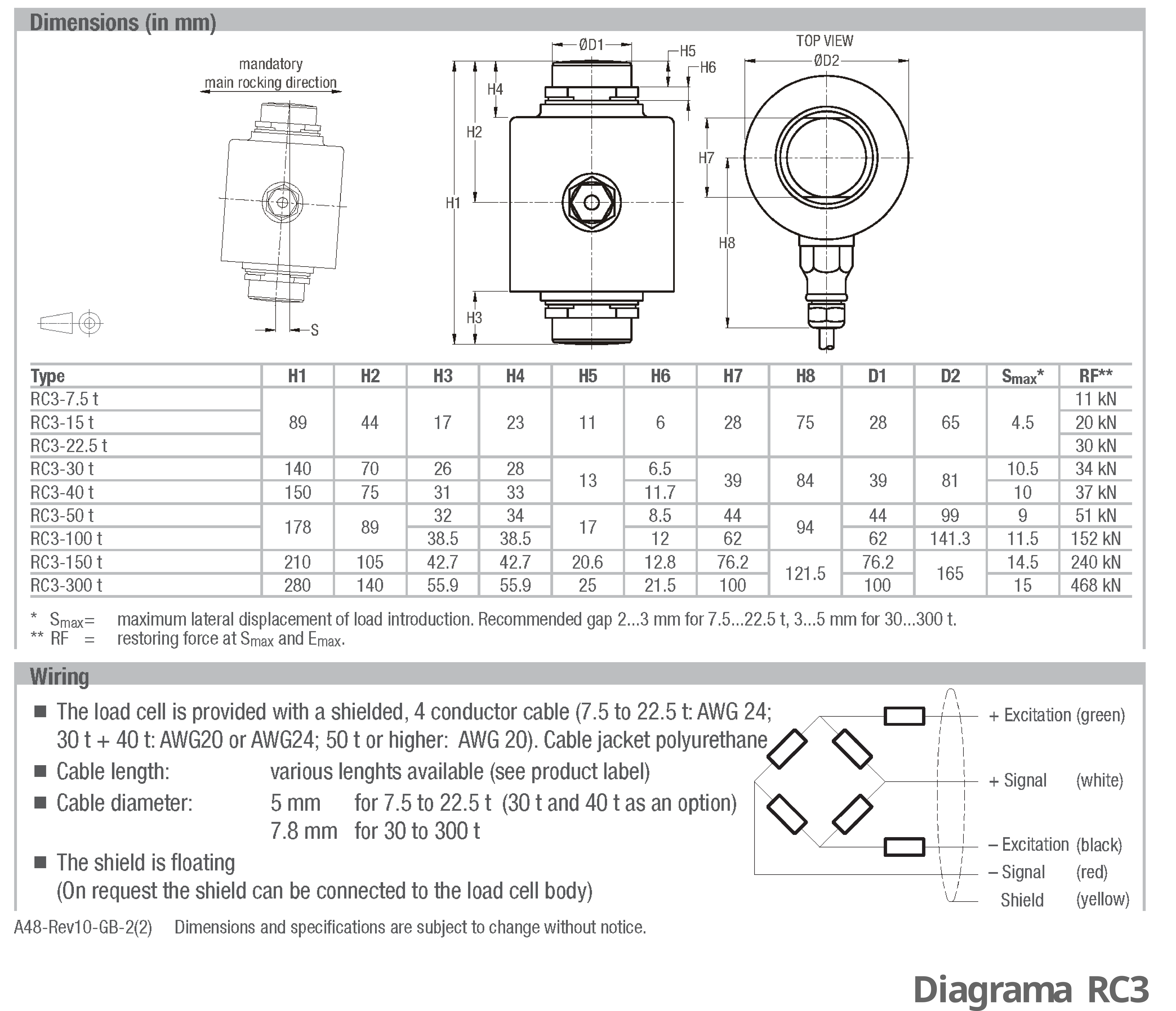 RK2 DIAGRAMA